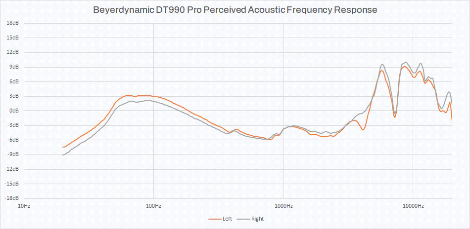 Beyerdynamic DT 990 Pro 250 Ohm Studio Headphone Review - Sonarworks Blog