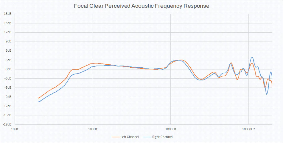 Focal Clear (and Clear Professional) Studio Headphone Review ...