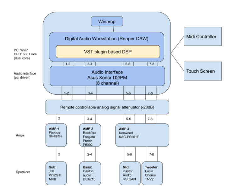 Car audio gurus schooled by DSP - Sonarworks Blog