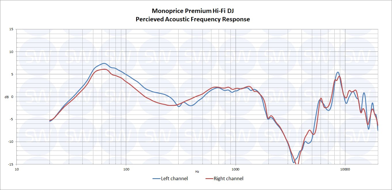 Monoprice Premium Hi-Fi DJ Headphone Review - Sonarworks Blog