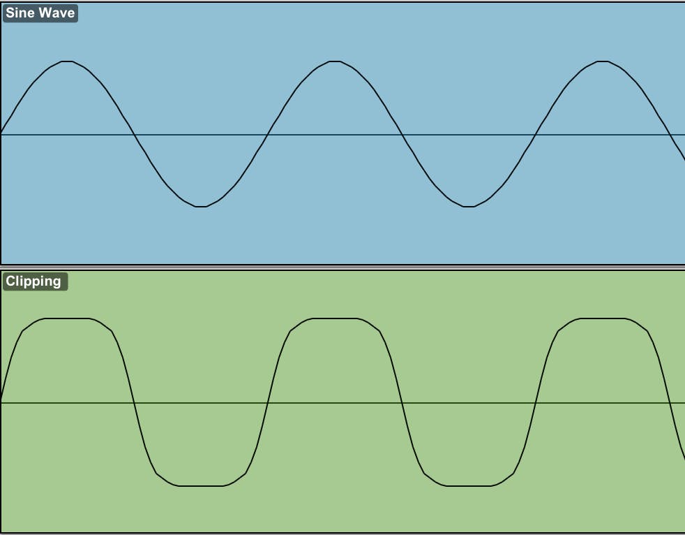 When Distortion Is Good - Sonarworks Blog