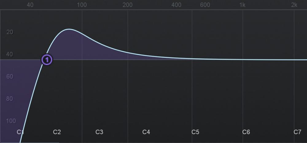 EQ Curves Defined - Sonarworks Blog