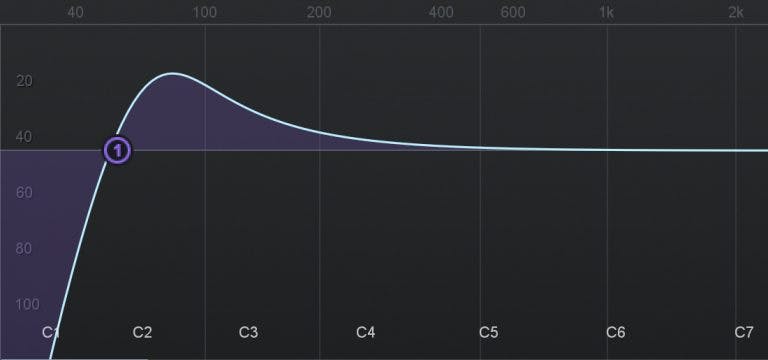EQ Curves Defined - Sonarworks Blog