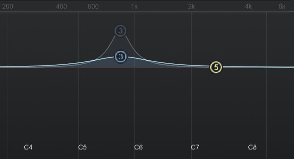 EQ Curves Defined - Sonarworks Blog