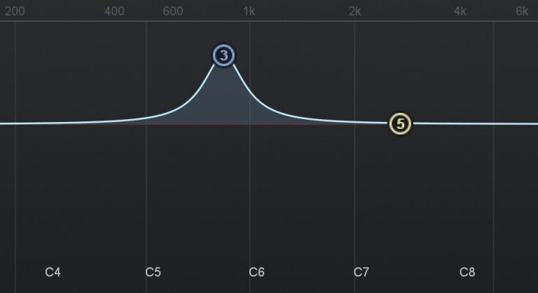 EQ Curves Defined - Sonarworks Blog