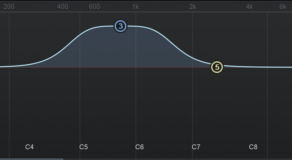EQ Curves Defined - Sonarworks Blog
