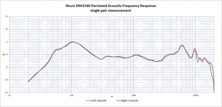 Shure SRH1540 Studio Headphone Review - Sonarworks Blog