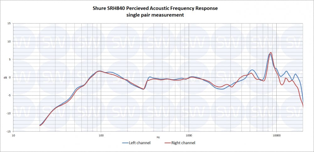 Shure SRH840 Studio Headphone Review - Sonarworks Blog