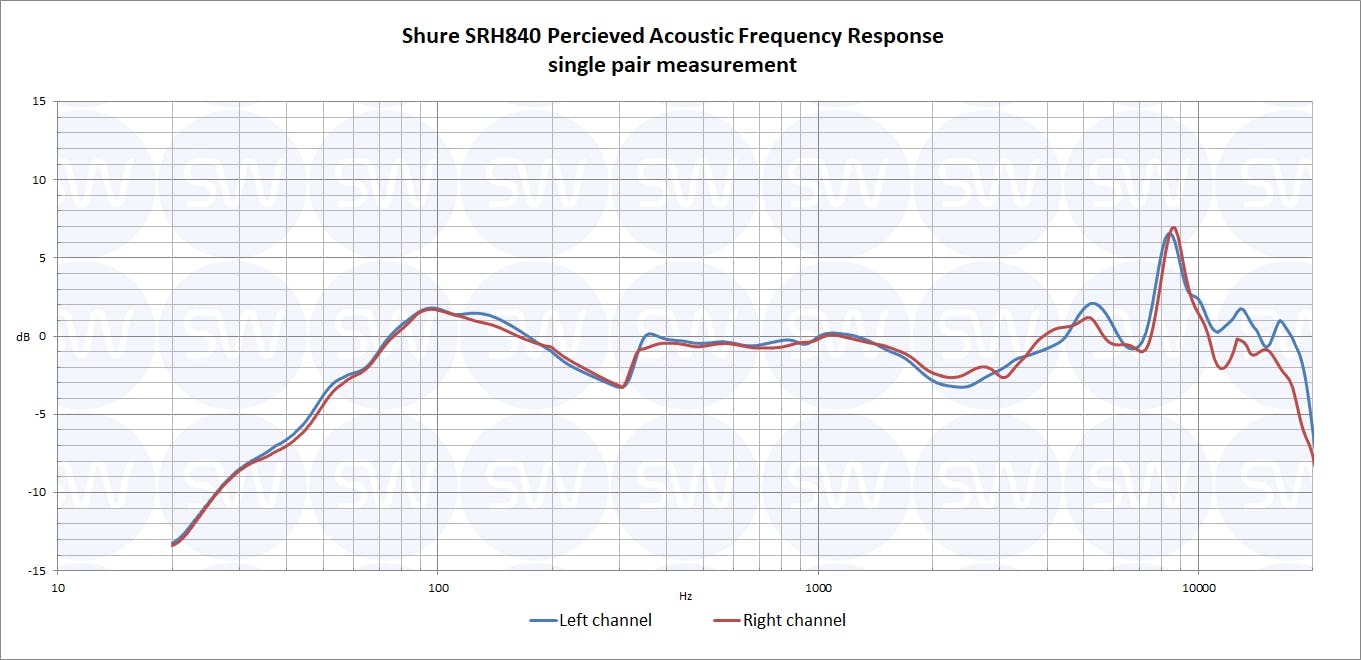 Shure SRH840 Studio Headphone Review - Sonarworks Blog