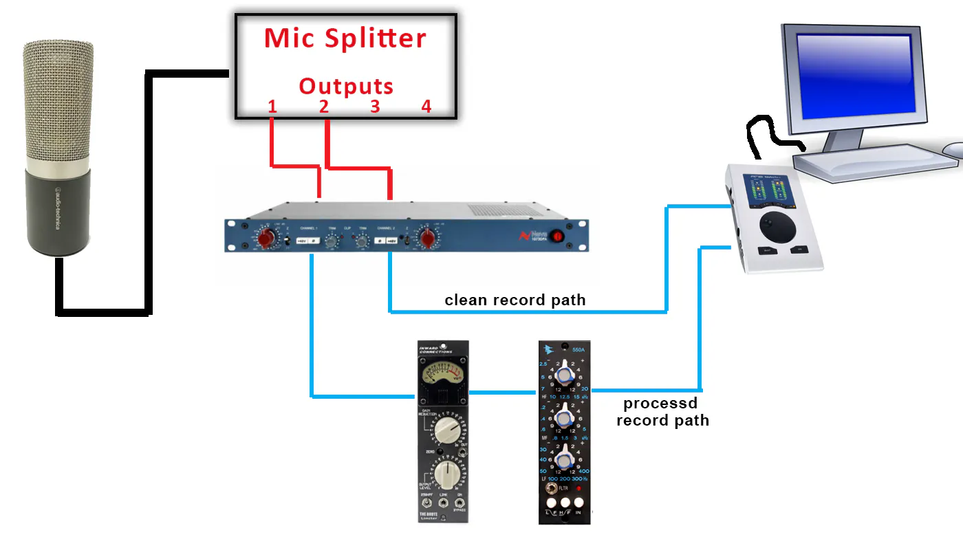 Parallel Recording Using A Microphone Splitter Transformer - Sonarworks ...