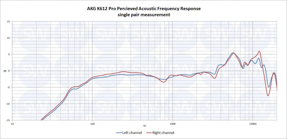 AKG K612 Pro Studio Headphone Review - Sonarworks Blog