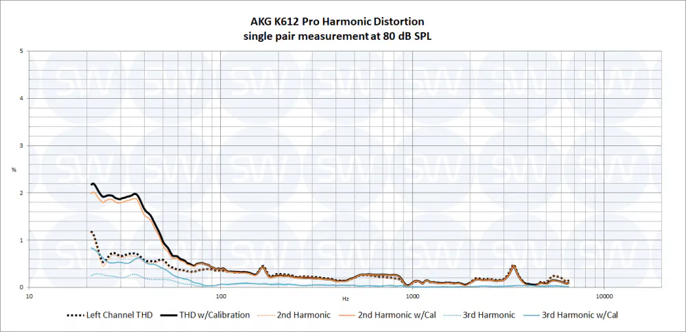 AKG K612 Pro Studio Headphone Review - Sonarworks Blog