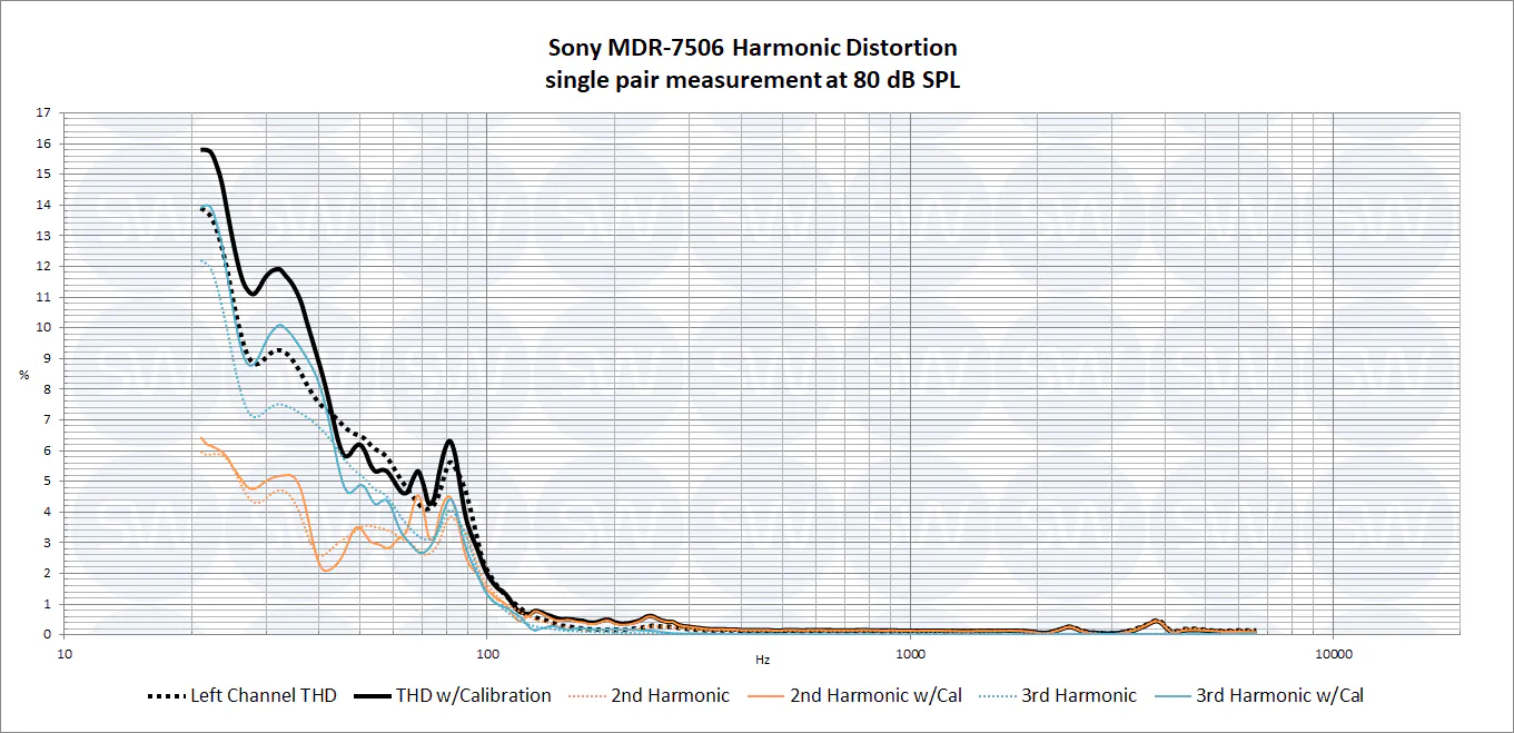 Sony MDR-7506 Studio Headphone Review - Sonarworks Blog