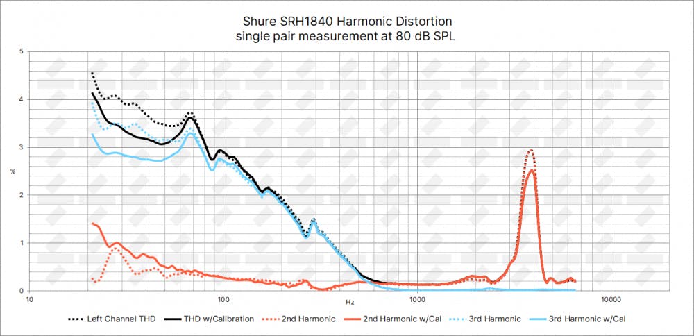Shure SRH1840 Studio Headphone Review - Sonarworks Blog