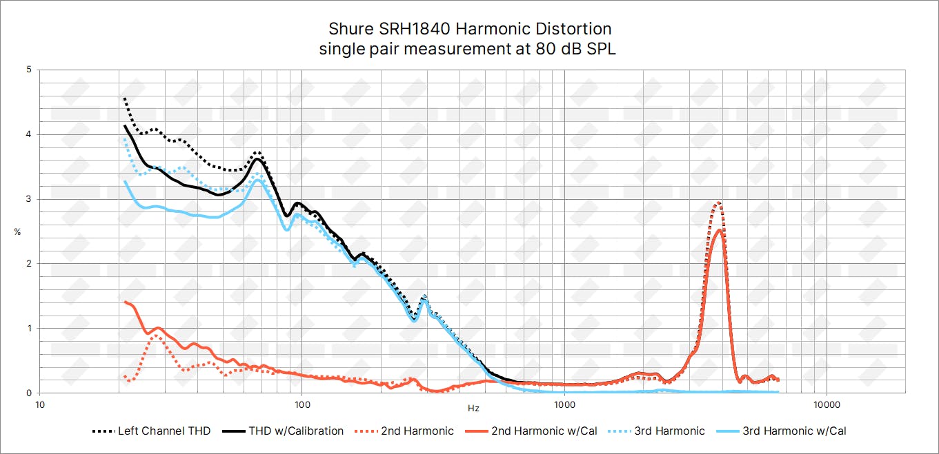 Shure SRH1840 Studio Headphone Review - Sonarworks Blog