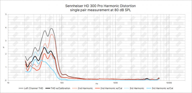 Sennheiser HD 300 Pro Studio Headphone Review - Sonarworks Blog