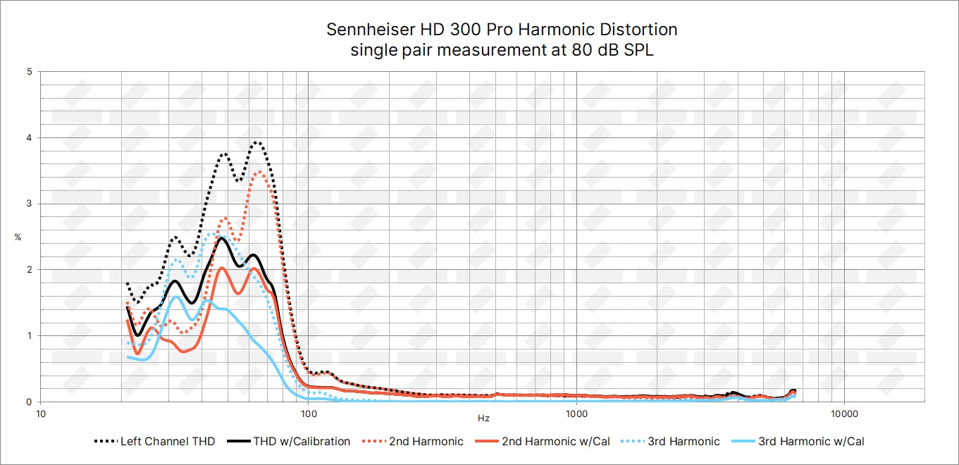 Sennheiser HD 300 Pro Studio Headphone Review - Sonarworks Blog