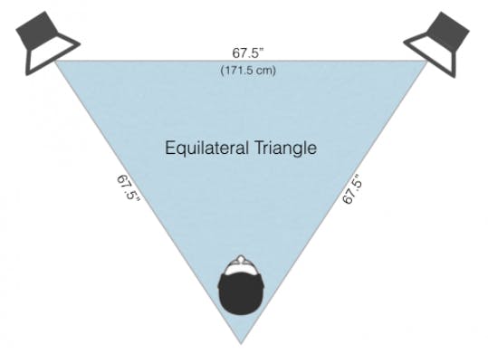 Setup Your Studio Monitors the Right Way - Sonarworks Blog