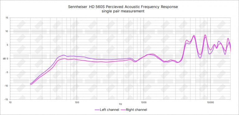 Sennheiser HD 560S Studio Headphone Review - Sonarworks Blog
