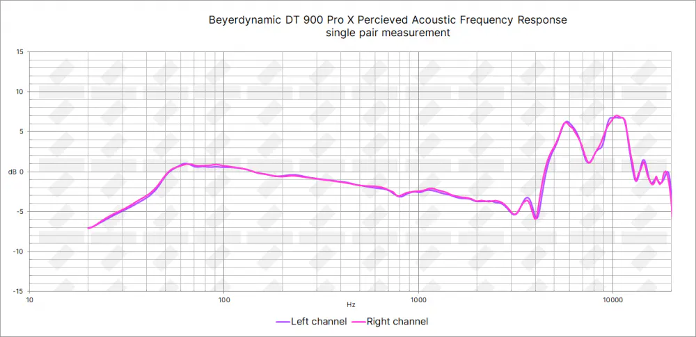 Beyerdynamic DT 900 PRO X Studio Headphone Review - Sonarworks Blog