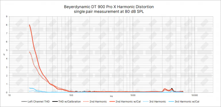 Beyerdynamic DT 900 PRO X Studio Headphone Review - Sonarworks Blog