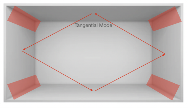Mastering Room Acoustics: Conquer Room Modes for Optimal Work ...