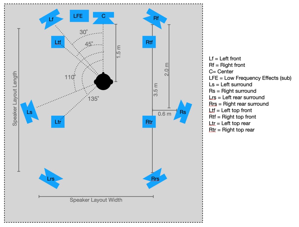 How To Set up an Immersive Mix Room Pt. 1 - Sonarworks Blog