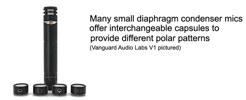 Microphone Polar Patterns Decoded: Cardioid, Omnidirectional, and ...