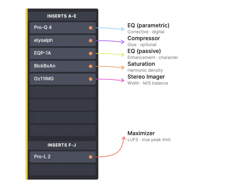 A Brief Guide to Music Mastering - Sonarworks Blog